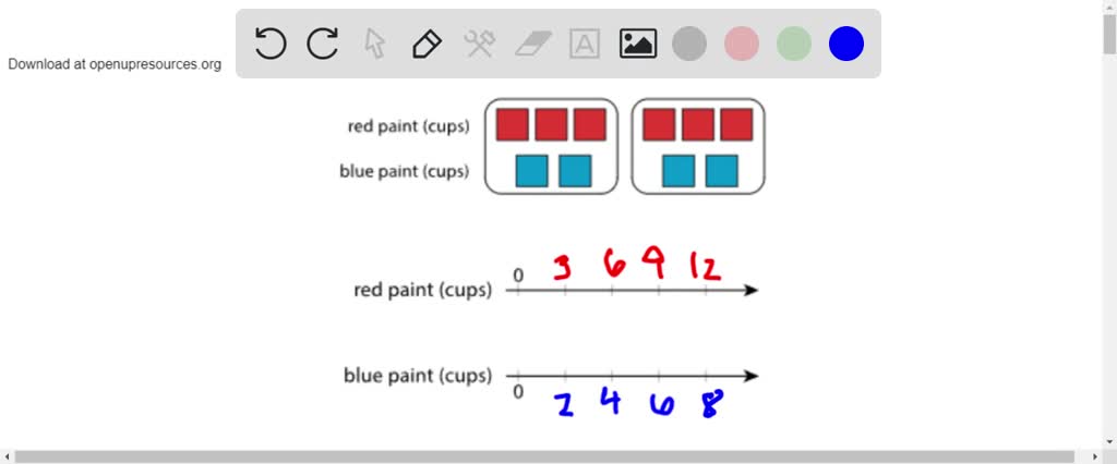 Here is a representation showing the amount of red and blue paint that ...