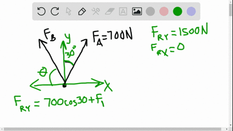 SOLVED:Determine the magnitude and orientation θof 𝐅B so that the ...