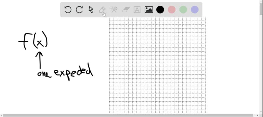SOLVED Explain How The Vertical Line Test Is Used To Detect Functions 