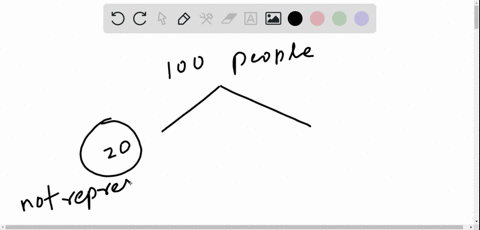 ⏩SOLVED:Why is a high response rate desired? How would a low… | Numerade