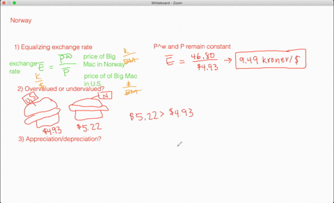 5. Look at the Big Mac Index in the following table. Compute...