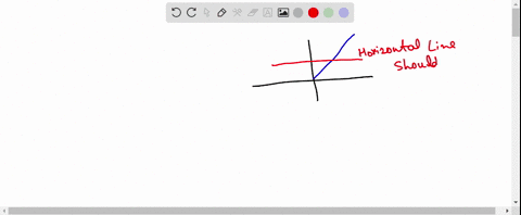 ⏩SOLVED:True or False: For a graph to be a function, any vertical ...