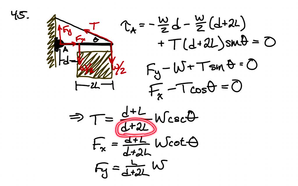 A uniform sign of weight Fε and width 2L hangs from a light, horizontal ...