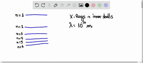 SOLVED:Why are X-rays emitted only for electron transitions to inner ...