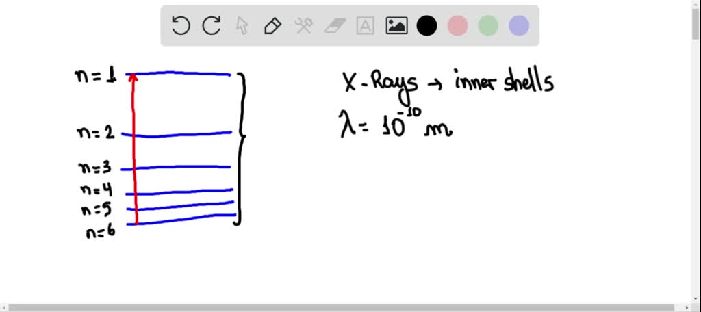 SOLVED:Why are X-rays emitted only for electron transitions to inner ...
