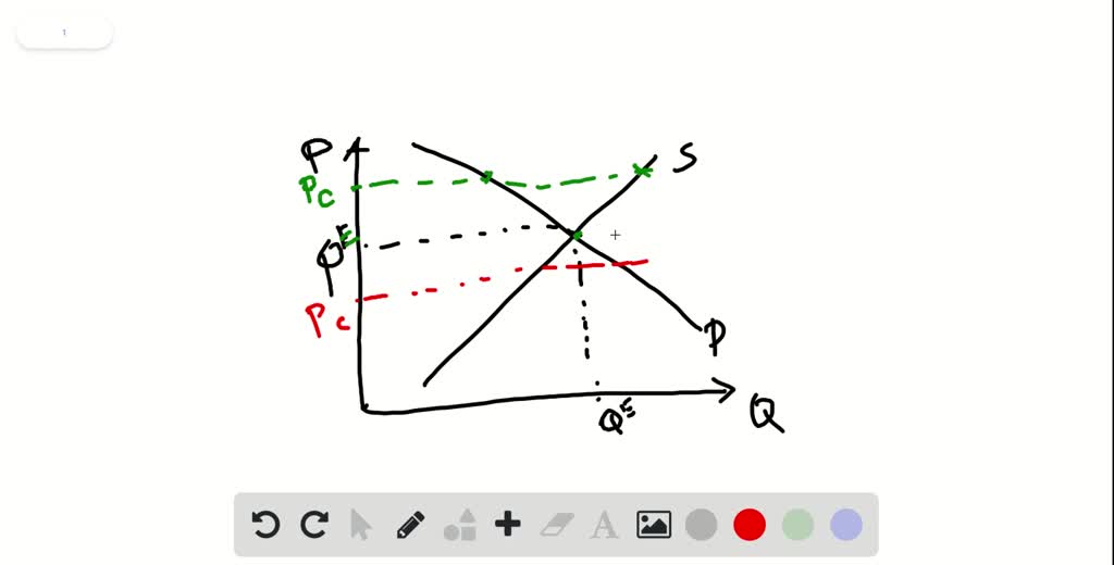 SOLVED:Setting a price ceiling for a good (below the normal market ...