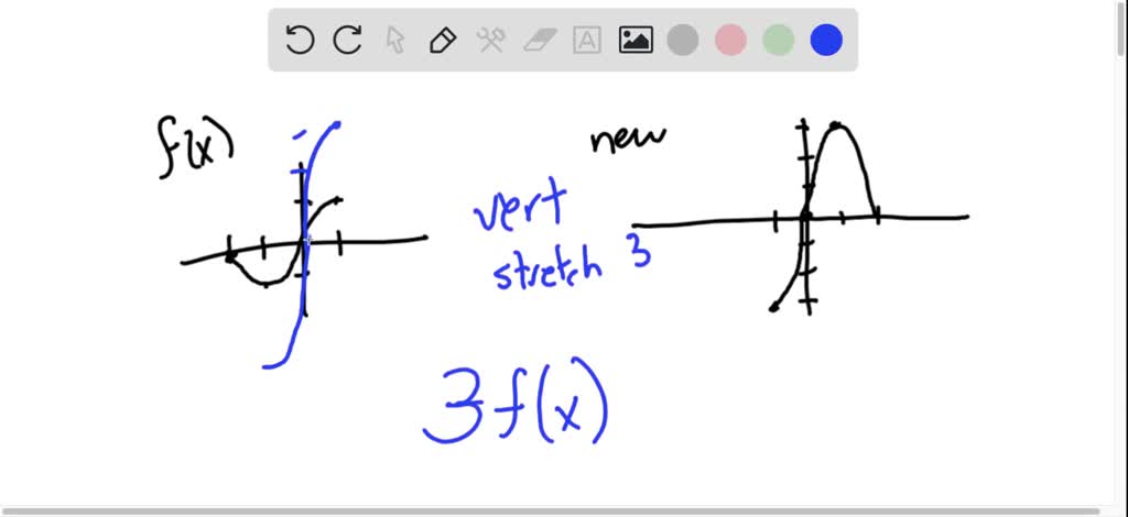 SOLVED: point) Find the equation of the transformation of the functions f(x) = represented by ...