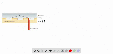 ⏩SOLVED:A compact disc (CD) is read from the bottom by a… | Numerade
