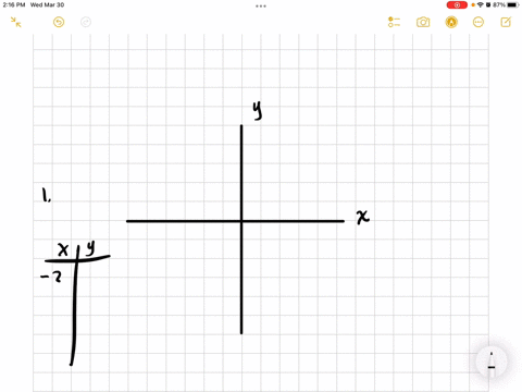 ⏩SOLVED:Graph each parabola. y=x^2+2 | Numerade