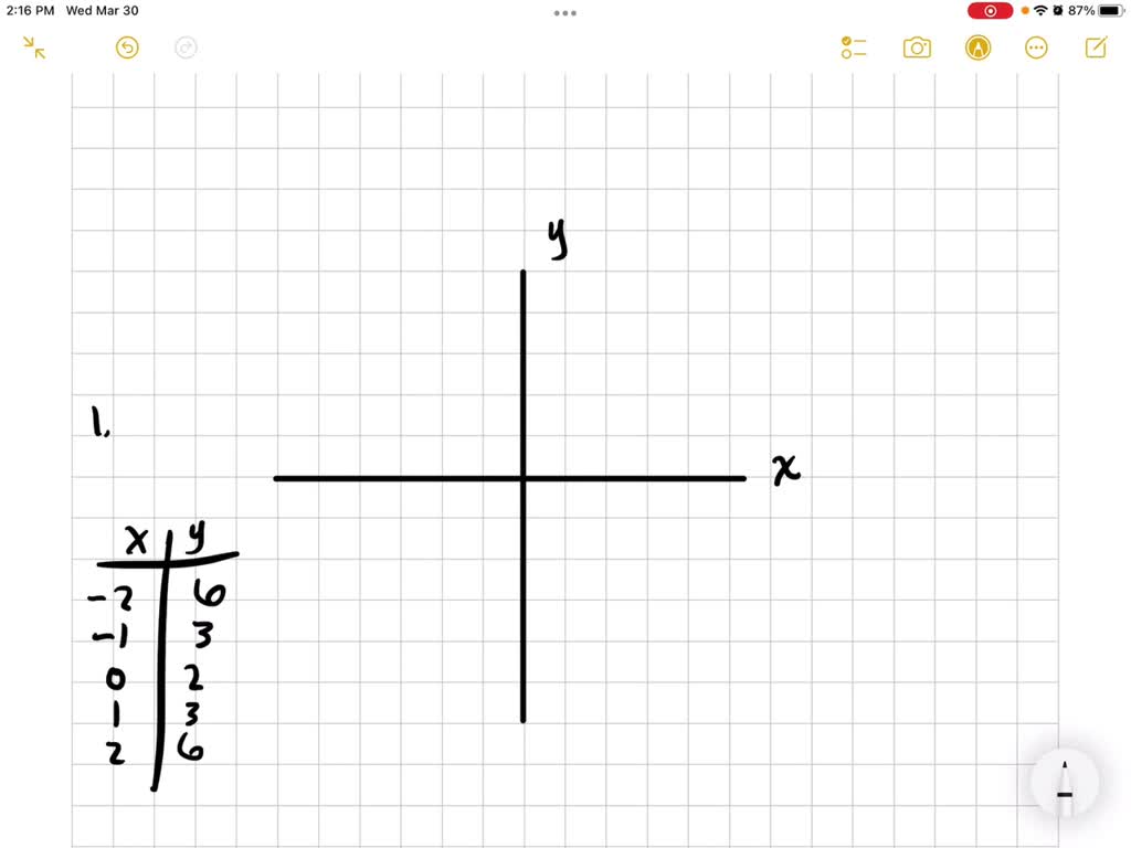⏩SOLVED:Graph each parabola. y=x^2+2 | Numerade ⏩SOLVED:Graph each parabola. y=x^2+2 | Numerade