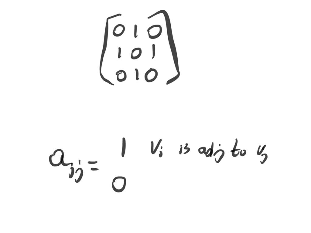 ⏩SOLVED:Draw a graph with the given adjacency matrix. [ 0 1 … | Numerade