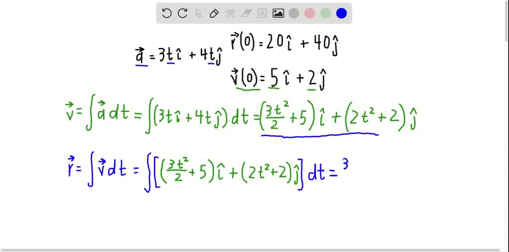 The acceleration of a particle moving only on a horizontal x y plane is given by a⃗=3 t î+4 t ĵ ...