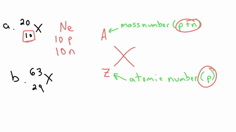 SOLVED: Identifique los elementos representados por los siguientes ...