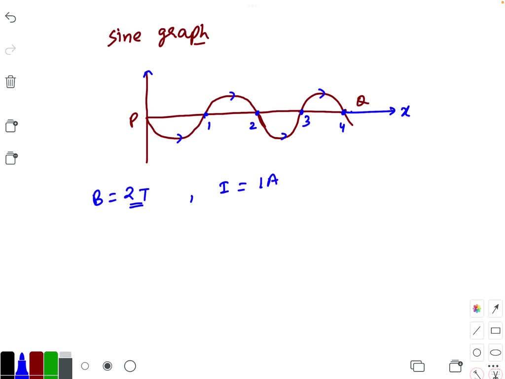 ⏩SOLVED:A wire of sine-graph shape lies in x-y plane as shown in the ...