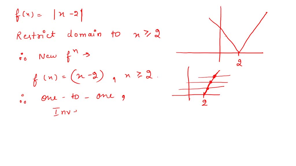 SOLVED Restrict The Domain Of The Function F So That The Function Is
