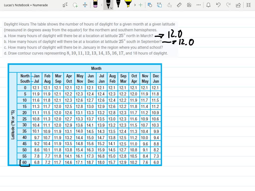 Daylight Hours The table shows the number of hours of daylight for a ...