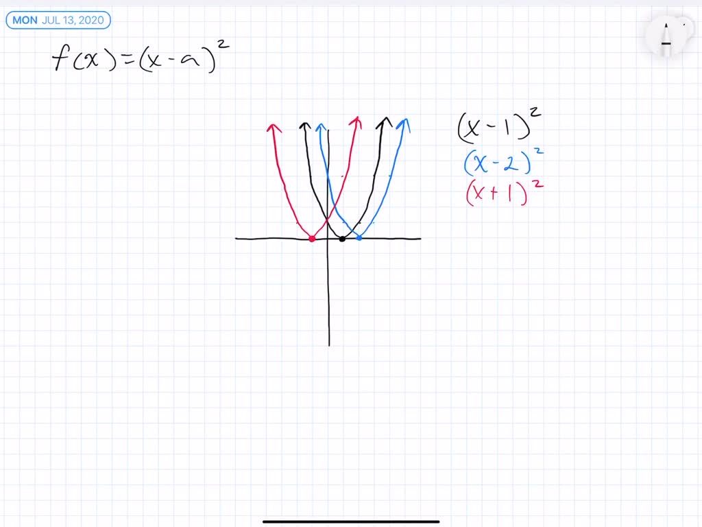 SOLVED:In Exercises 1-6, investigate the one-parameter family of ...