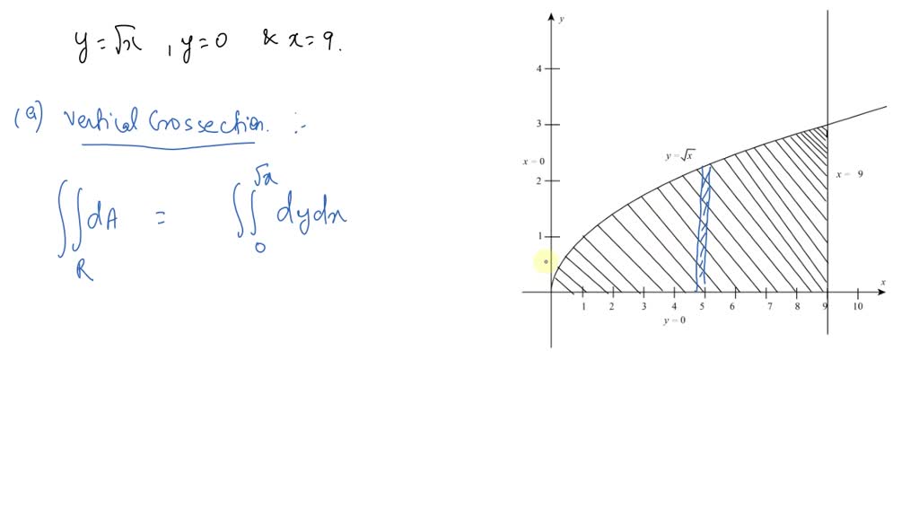 VIDEO solution:write an iterated integral for ∬R d A over the described ...
