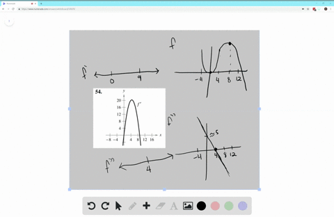 SOLVED:Graphical Reasoning In Exercises 53-56, use the graph of f^' to sketch a graph of f and ...