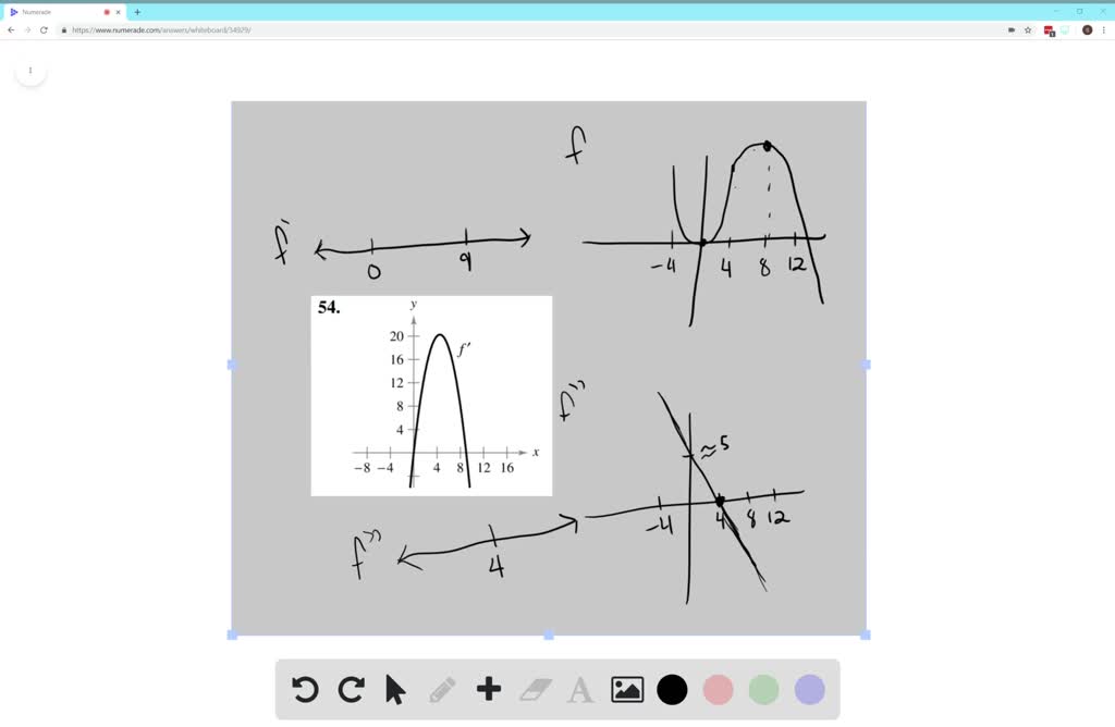 SOLVED:Graphical Reasoning In Exercises 53-56, use the graph of f^' to ...