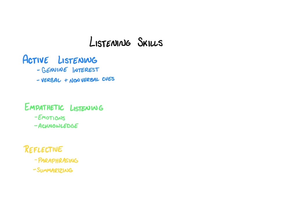 SOLVED:Describe the type of listening skills that are most effective in ...