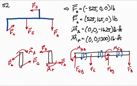 SOLVED:Draw the shear and bending-moment diagrams for the beam AB, and ...