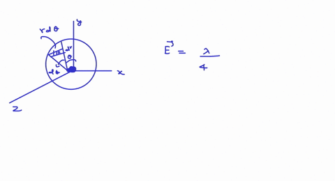 SOLVED: Structure of a vortex. (a) Find a solution to the London ...
