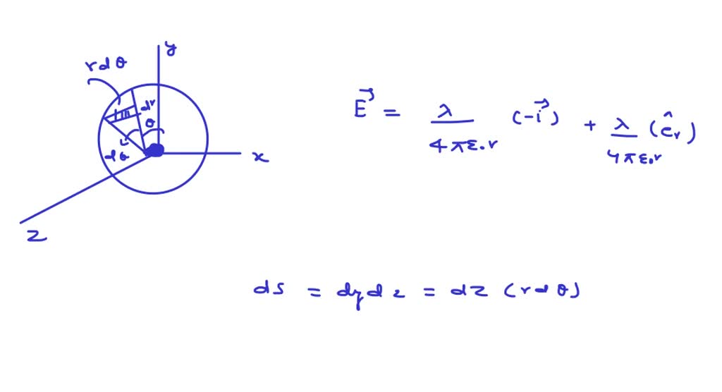 Structure of a vortex. (a) Find a solution to the London equation that ...