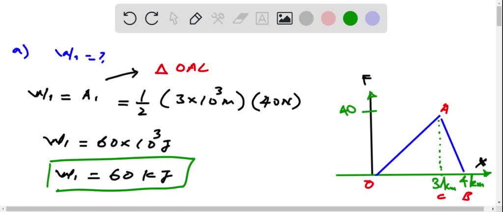 SOLVED:Find the total work done by the force shown in Fig. 6.16 as the ...