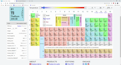 SOLVED:Identify the block of the periodic table where each of the following elements is. (a) Tl ...