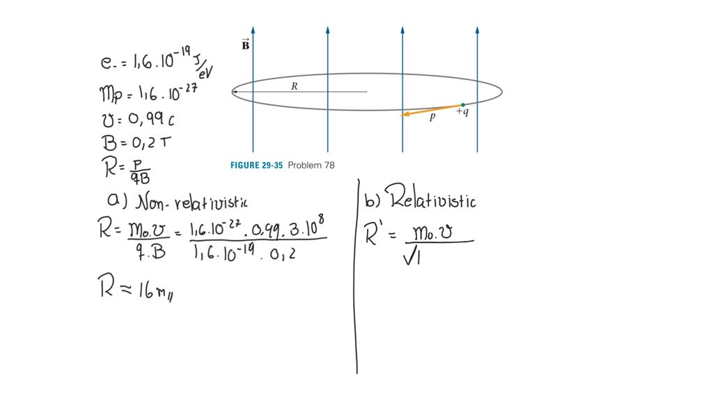 SOLVED:A particle with charge e and mass m is projected with linear ...