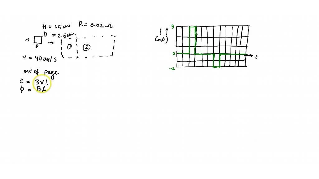 A wire of negligible resistance is bent into a rectangle of sides a and b. A uniform magnetic ...