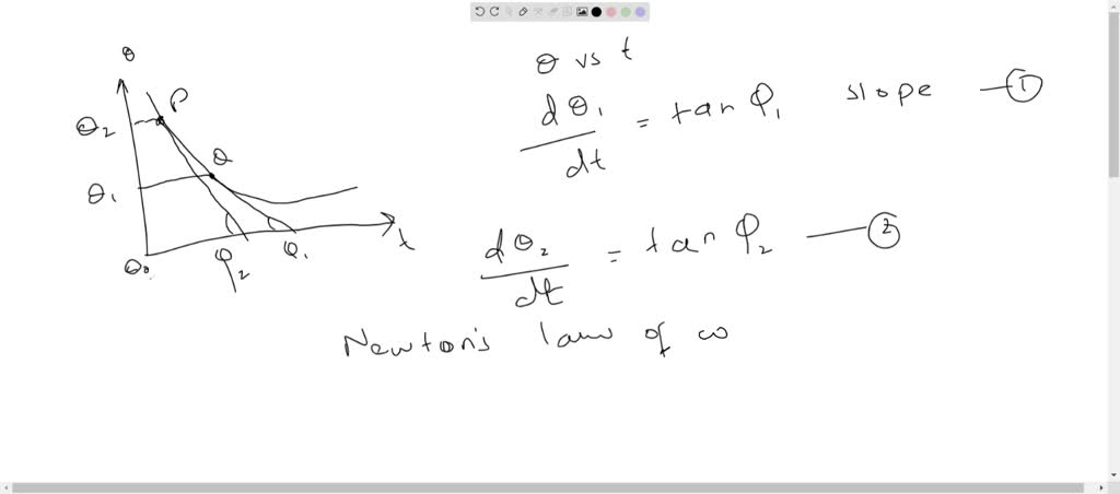 SOLVED:A body cools in a surrounding which is at a constant temperature ...
