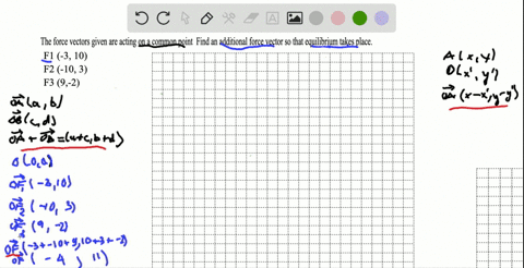 SOLVED:The force vectors given are acting on a common point P Find an ...