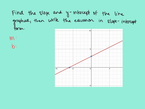 SOLVED:Find the slope and the y -intercept of the graph of the linear ...