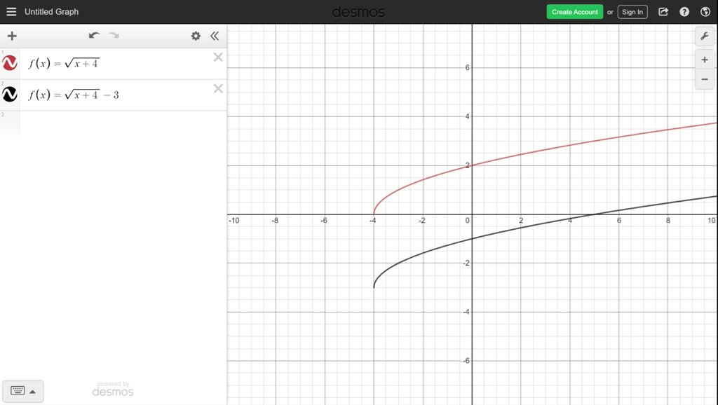 Solvedgraphing Transformations Sketch The Graph Of The Function Not By Plotting Points But By