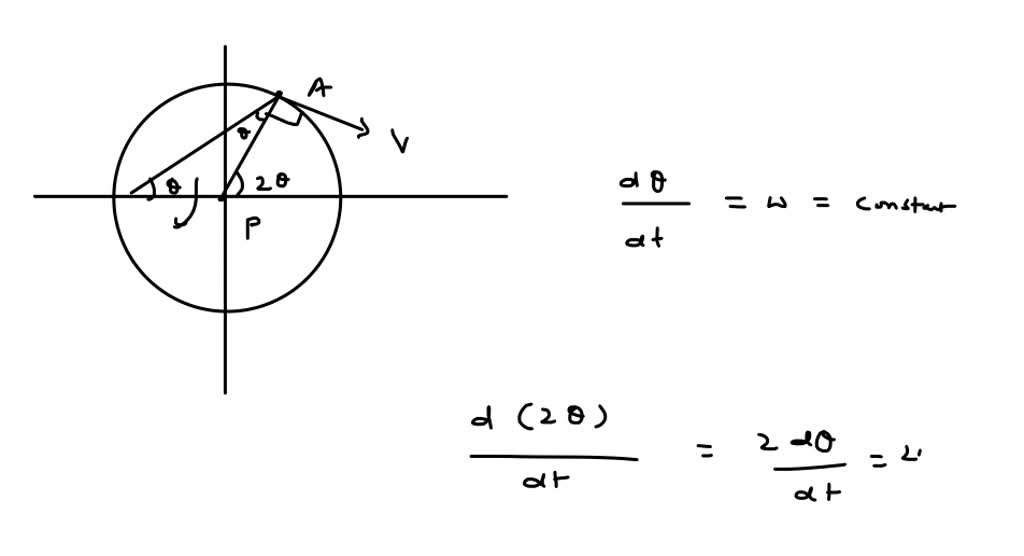⏩solved The Radial Coordinate System Uses R And θto Identify The
