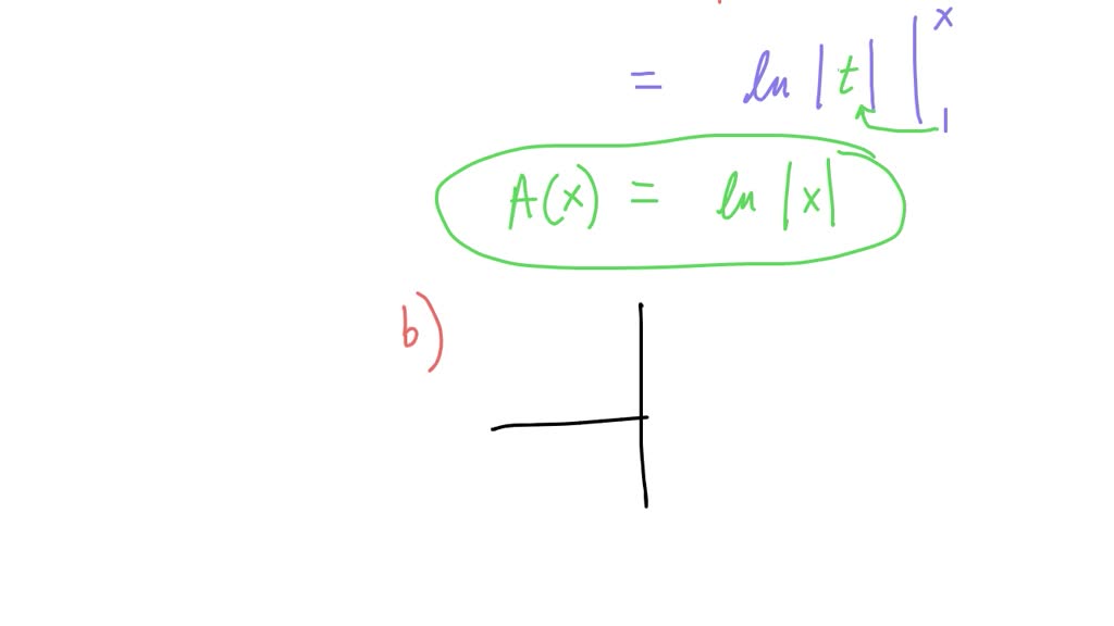 ⏩SOLVED:Consider the function f and the points a, b, and c a. Find… | Numerade