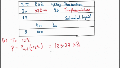 Complete this table for refrigerant-134a: T,^∘C P, kPa u, kJ / kg Phase ...