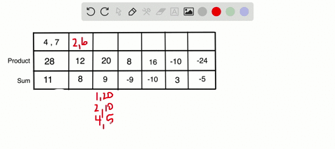 SOLVED: Fill in the chart by finding two numbers that have the given product and sum. The first ...