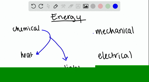 SOLVED:These are various forms of energy: chemical, heat, light, mechanical, and electrical ...