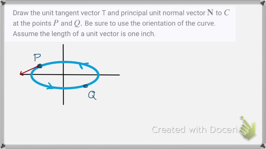 SOLVED:Draw the unit tangent vector T and principal unit normal vector ...