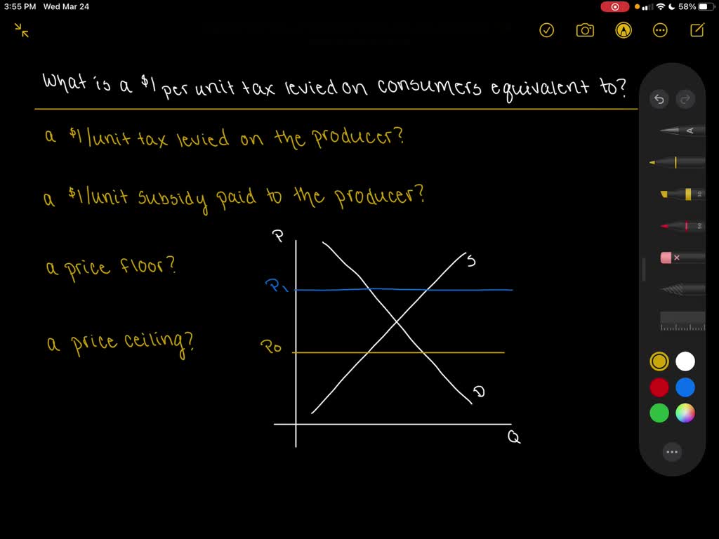 SOLVED:A 1 per unit tax levied on consumers of a good is equivalent to ...