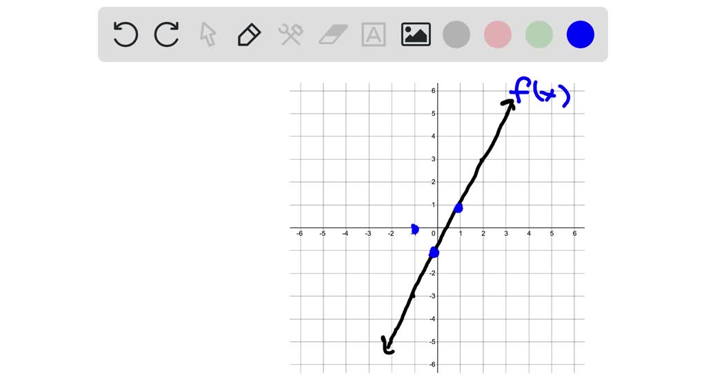 SOLVED:Use the graph of f to draw the graph of its inverse function. (GRAPH CANT COPY)