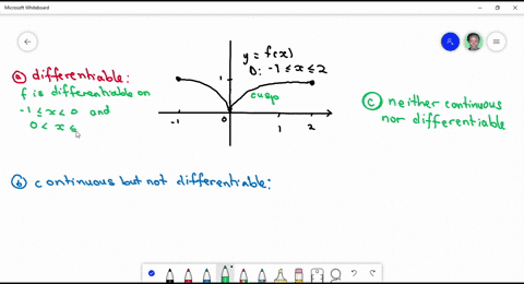 SOLVED:Each figure in Exercises 39-44 shows the graph of a function ...