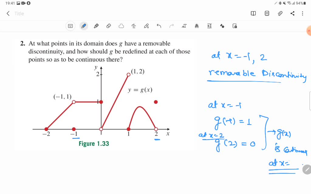 ⏩SOLVED:Refer to the function g defined on [-2,2], whose graph is ...