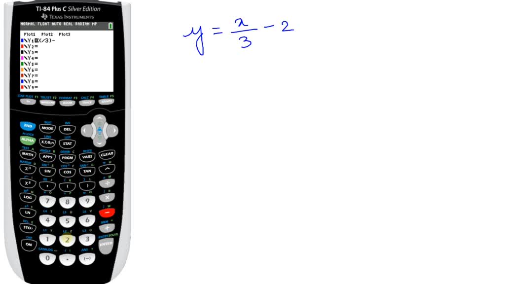 SOLVED Graph Y 1 3 X 2 2 3 