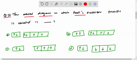 SOLVED:The orbital diagram in which the Pauli's exclusion principle is ...
