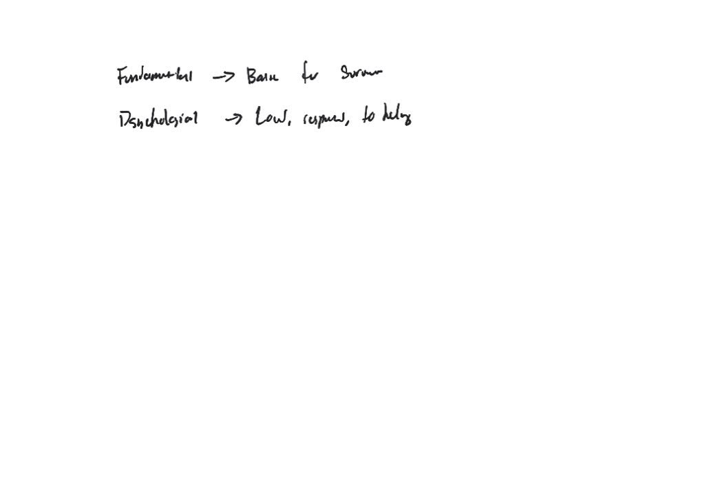 What Is The Self concept And How Is It Influenced By SolvedLib