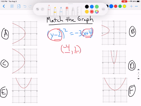 SOLVED:Match the equation to one of the curves labeled in the figure. (Graph can't copy) f(x ...